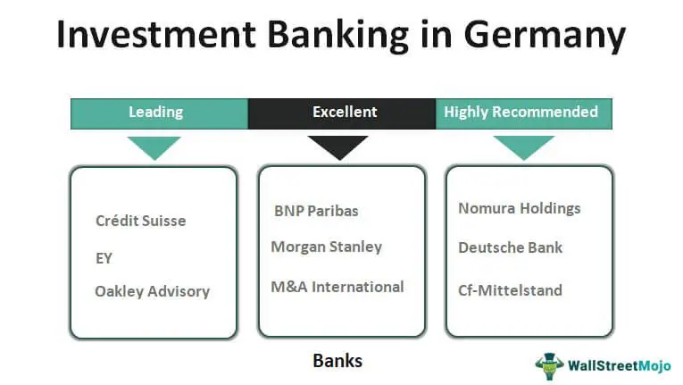 Investment Banking in Germany | Top Banks | Salaries | Culture