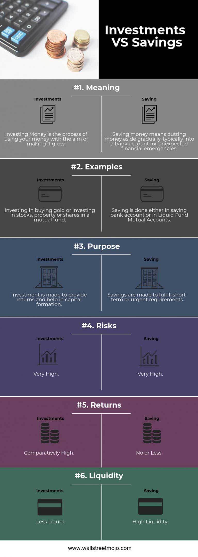 Savings vs Investing | How can you Manage your Money?