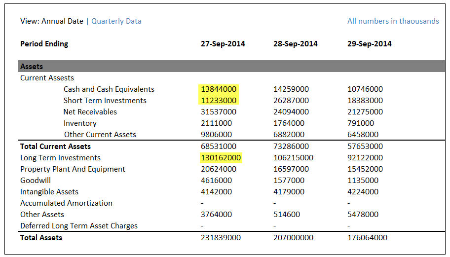 Cash Equivalents Definition Examples Complete Guide Cash Equivalents Definition Examples Complete Guide