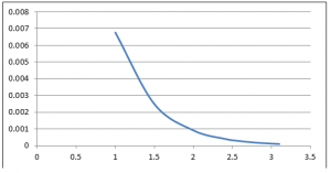 Exponential in Excel - Examples, Formula, How to Use?
