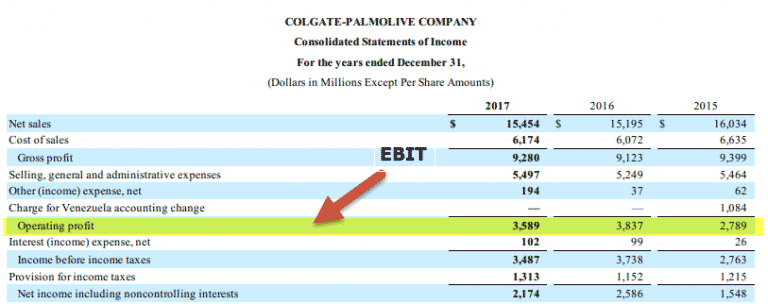 EBITDA Margin - Formula, Examples, Vs Gross Margin