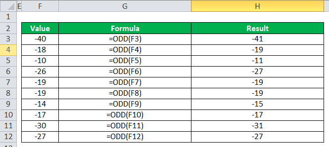 ODD Function in Excel | How to use ODD Function? (Examples)