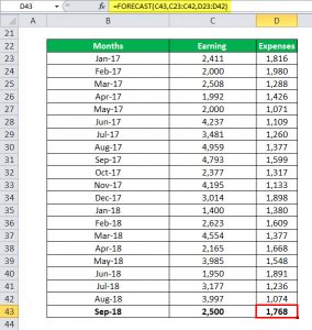 FORECAST Function in Excel (Example, Formula) | How to use?