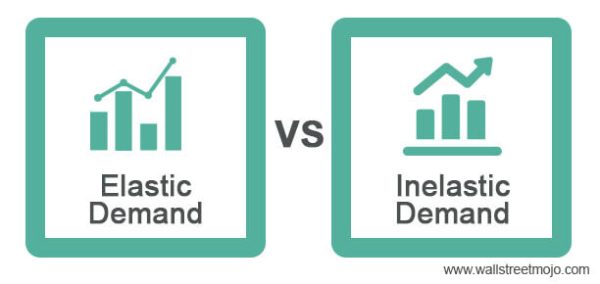 Elastic vs Inelastic Demand - Top 9 Best Differences