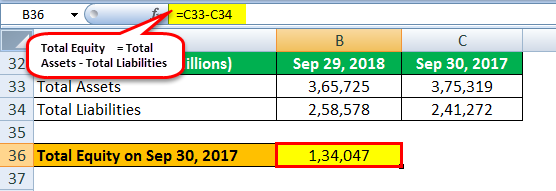 Equity Formula Definition How To Calculate Total Equity 