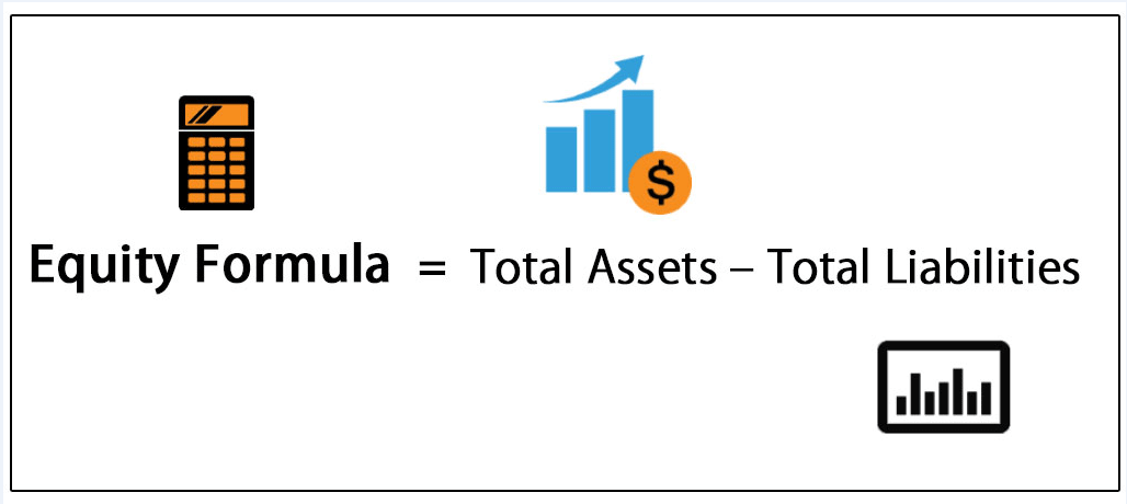 Equity Formula Definition How To Calculate Total Equity 