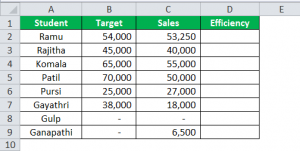 How to Calculate Percentage in Excel? (Using Formulas)