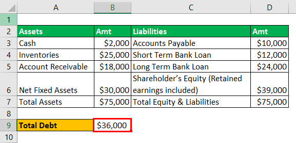 Leverage Ratios Formula Examples How To Calculate 