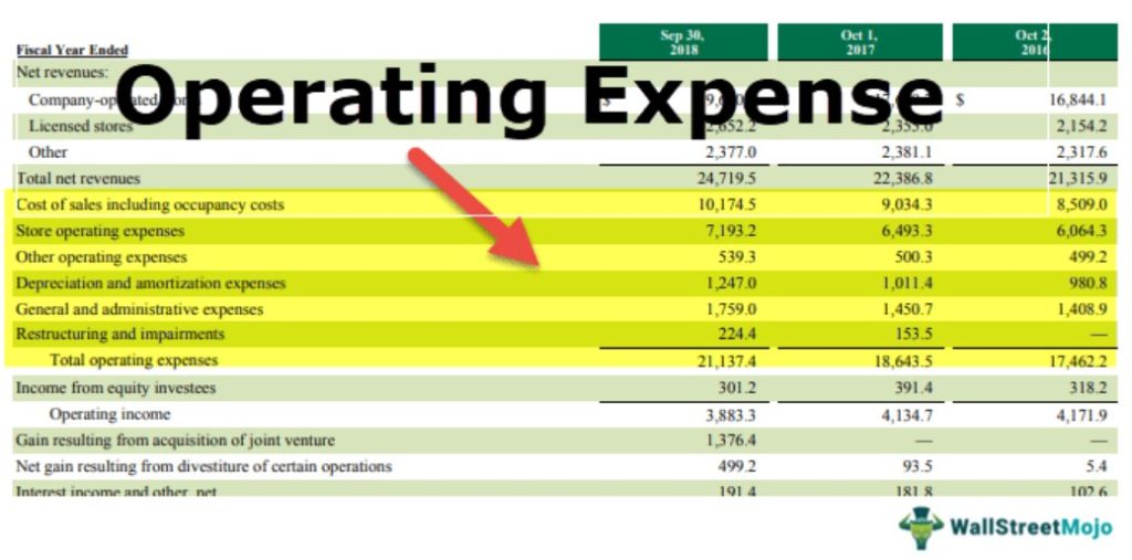 Operating Expense Definition Formula Calculate OPEX Operating Expense Definition Formula Calculate OPEX