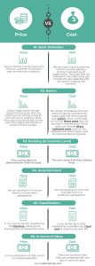 Difference Between Price and Cost | Top 6 Differences (with Infographics)