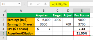 Pro-Forma Earnings (Formula) | How to Calculate Pro Forma EPS?