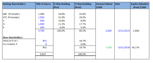 Pro Forma Financial Statements (Examples) | Top 4 Types
