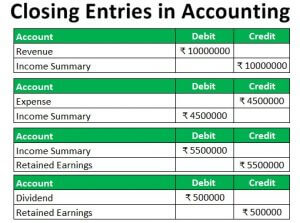 Closing Entries in Accounting (Definition, Examples)