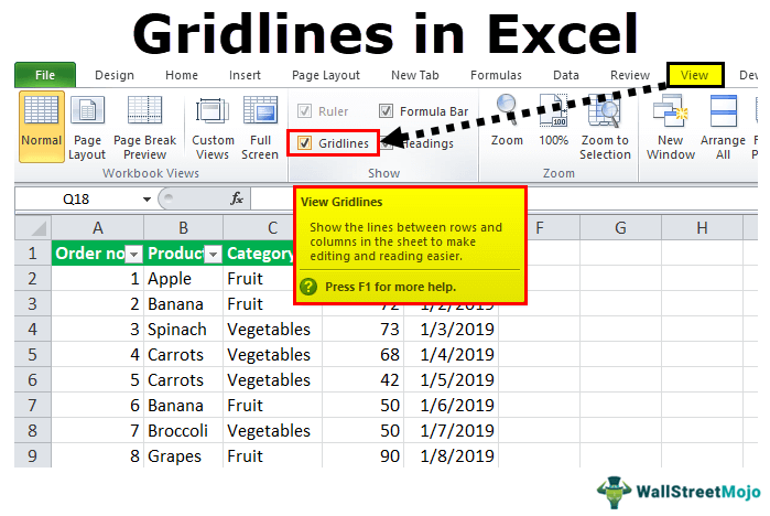 Gridlines In Excel What Is It Uses Examples Feature Template Gridlines In Excel What Is It Uses Examples Feature Template