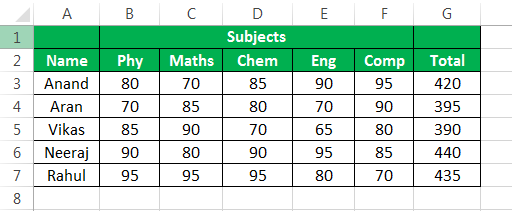 Excel Dashboard Examples