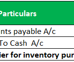 Accounts Payable Journal Entries - What Are They