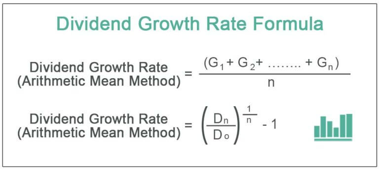 Dividend Growth Rate (Meaning, Formula) | How to Calculate?