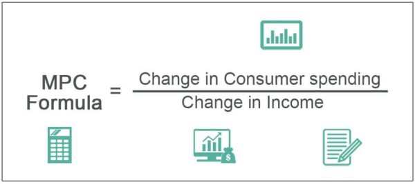 MPC Formula - How To Find, Roles, Examples, Relevance, Uses