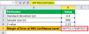 Margin of Error Formula | Step by Step Calculation (with Examples)