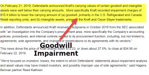Goodwill Impairment (Definition, Examples) | How to Test?
