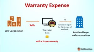 Warranty Expense (Definition) | Journal Entry Examples