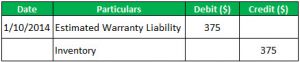 Warranty Expense (Definition) | Journal Entry Examples