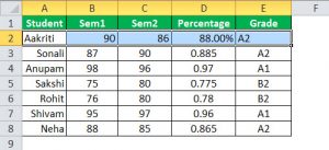 Shortcut for Format Painter in Excel | Top 2 Shortcut Methods + Example