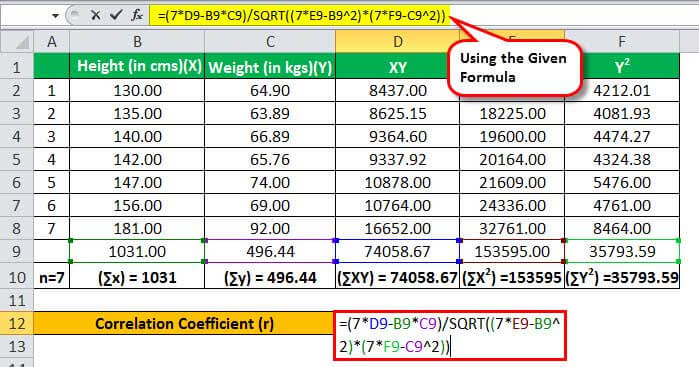 R Squared (R^2) - Definition, Formula, Calculate R Squared