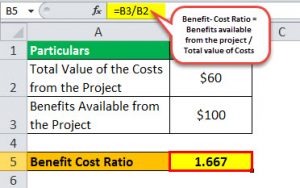Cost-Benefit Analysis Examples | Top 3 CBA Examples with Explanation