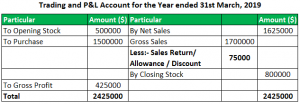 Contra Revenue (Defintion,Types) | Example of Contra Revenue Account