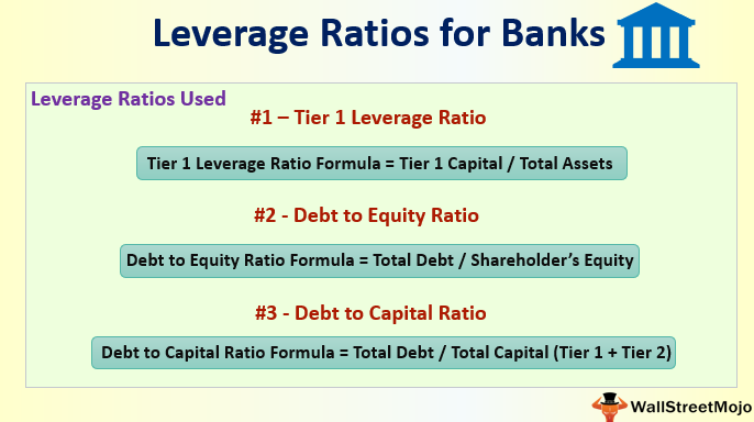 Leverage Ratios For Banks Definition 3 Major Leverage Ratios For Banks
