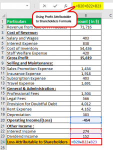 Profit Formula - What Is It, Vs Revenue, Example