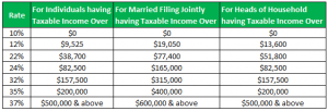 Marginal Tax Rate - What Is It, Vs Effective Tax Rate, Formula