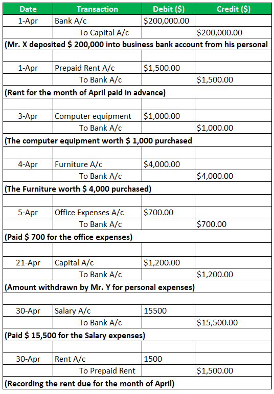 T Account Examples Step By Step Guide To T Accounts With Examples T Account Examples Step By Step Guide To T Accounts With Examples