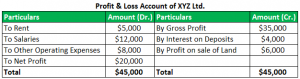 Tax Accounting - What Is It, Job Description, Example
