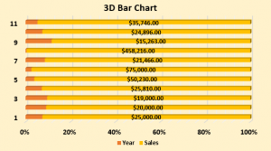 Bar Chart In Excel - Meaning, Uses, 3 Types of Bar Chart In Excel