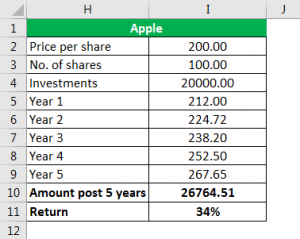 Diversifiable Risk (Definition, Examples) | What is Diversifiable Risk?