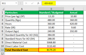 Standard Cost Formula - What Is It, Examples, Calculation