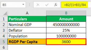 Real GDP Per Capita Formula | Step by Step Calculation & Examples