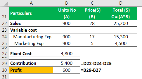 Differential Cost (Definition, Example) | How to Calculate?
