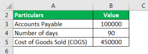 Days Payable Outstanding - What Is It, Formula