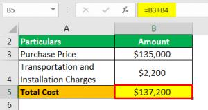 Depreciation Formula | Calculate Depreciation Expense