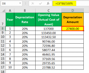 Depreciation Formula | Calculate Depreciation Expense