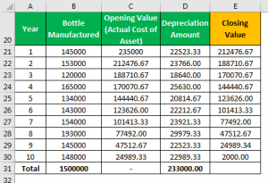 Depreciation Formula | Calculate Depreciation Expense