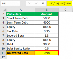 Levered Beta (Definition, Formula)| How to Calculate Levered Beta?
