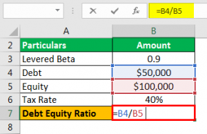 Levered Beta (Definition, Formula)| How to Calculate Levered Beta?