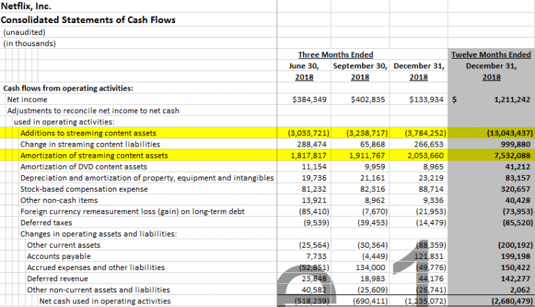 Net Investment - What's It, Formula, Vs Gross Investment, Example