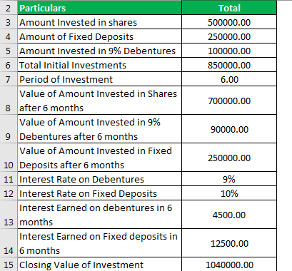 Total Return Formula | How to Calculate Total Return? (Examples)
