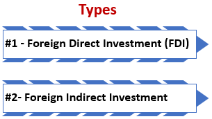 What is Foreign Investment (Definition, Types) | Methods and Routes