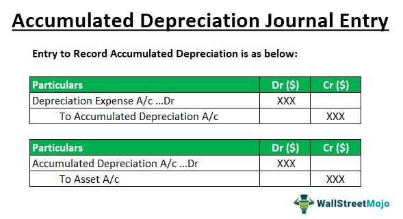 Accumulated Depreciation Journal Entry Step By Step Examples Accumulated Depreciation Journal Entry Step By Step Examples